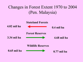 Sustainable Forest Management Malaysia Pdf