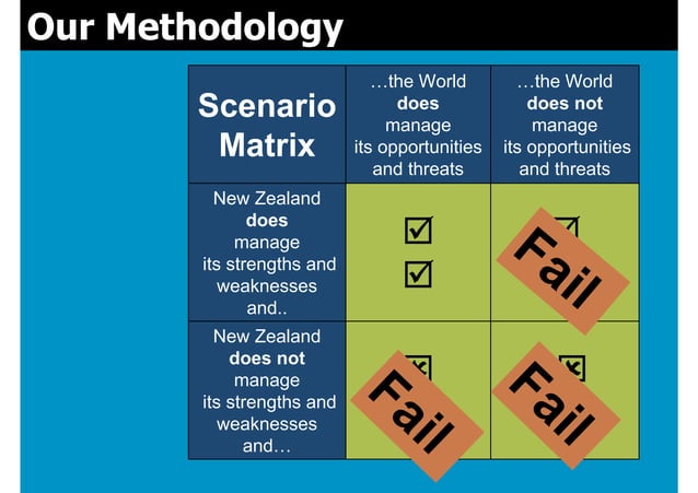Weak Signals and Wild Cards | PDF