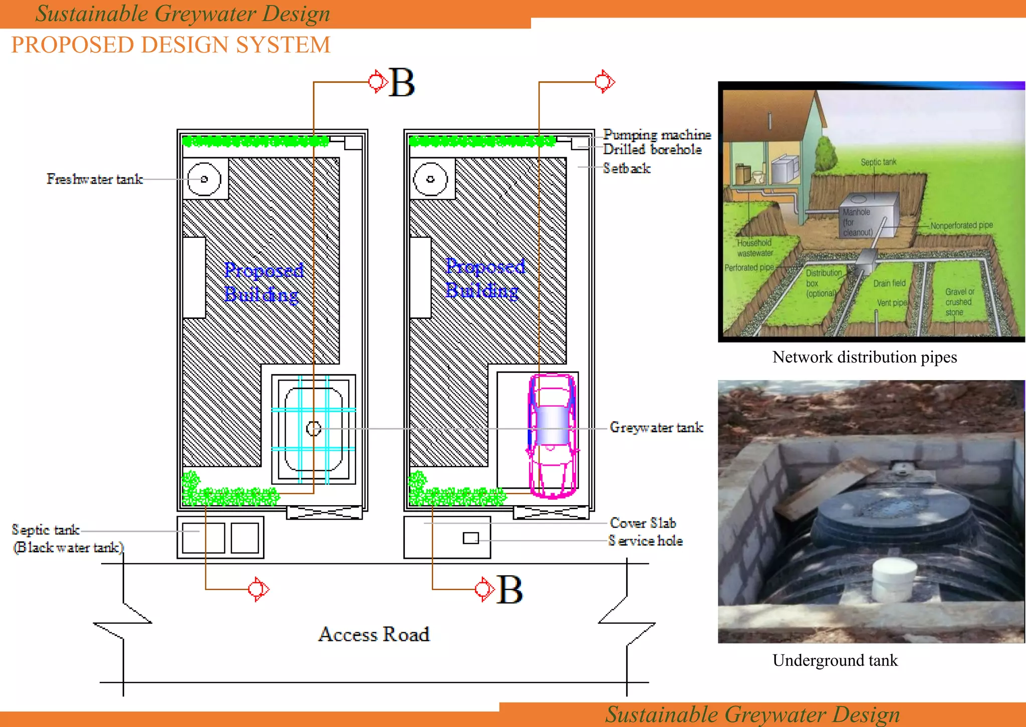Sustainable greywater Design | PPT