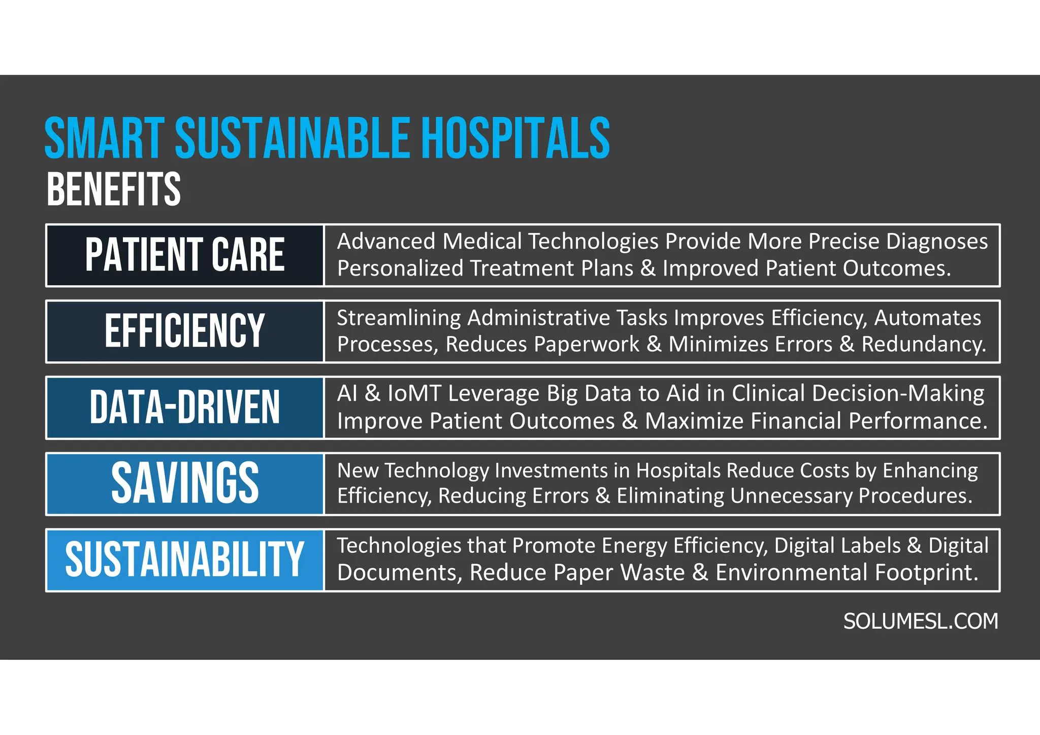 Sustainable Hospitals | PDF