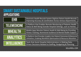 Sustainable Hospitals | PDF