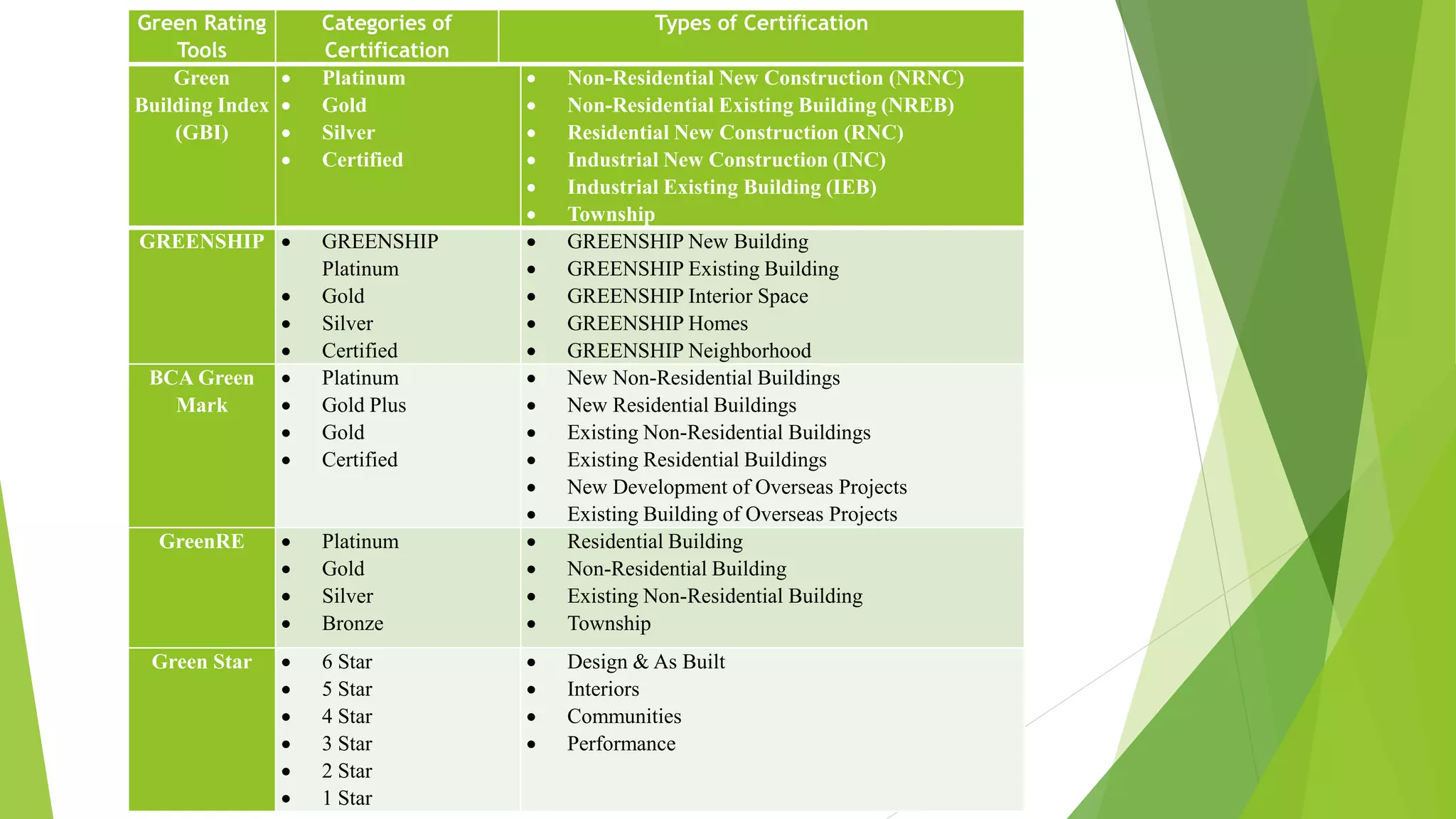 Sustainable housing development presentation | PPTX