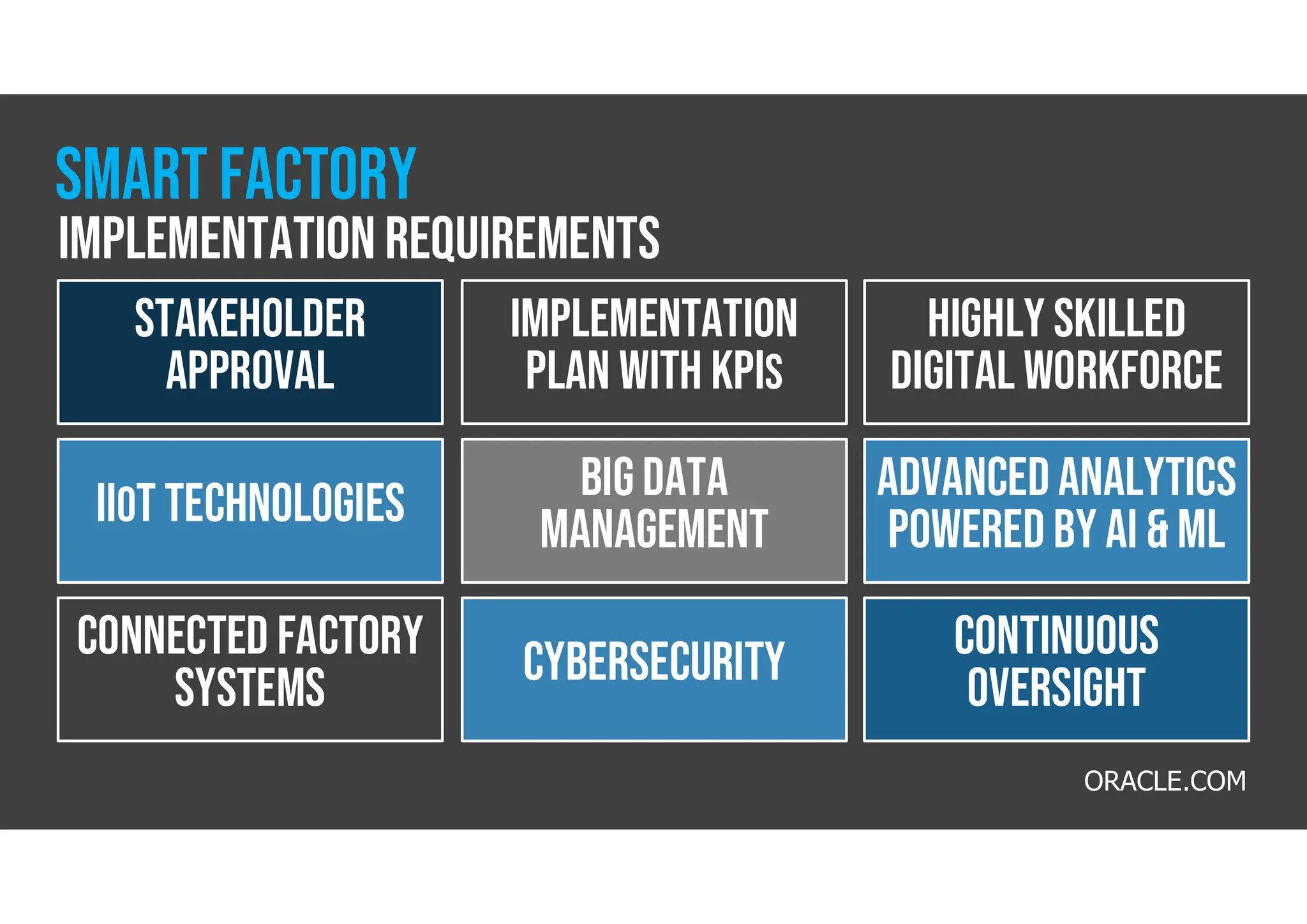 Sustainable IIoT | PDF