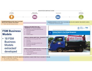 Sustainable implementation of fecal sludge businesses in developing ...