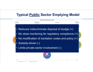 Sustainable implementation of fecal sludge businesses in developing ...