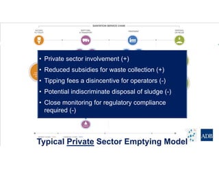 Sustainable implementation of fecal sludge businesses in developing ...