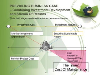 Sustainable in asset management | PPTX