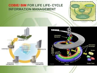 Sustainable in asset management | PPTX