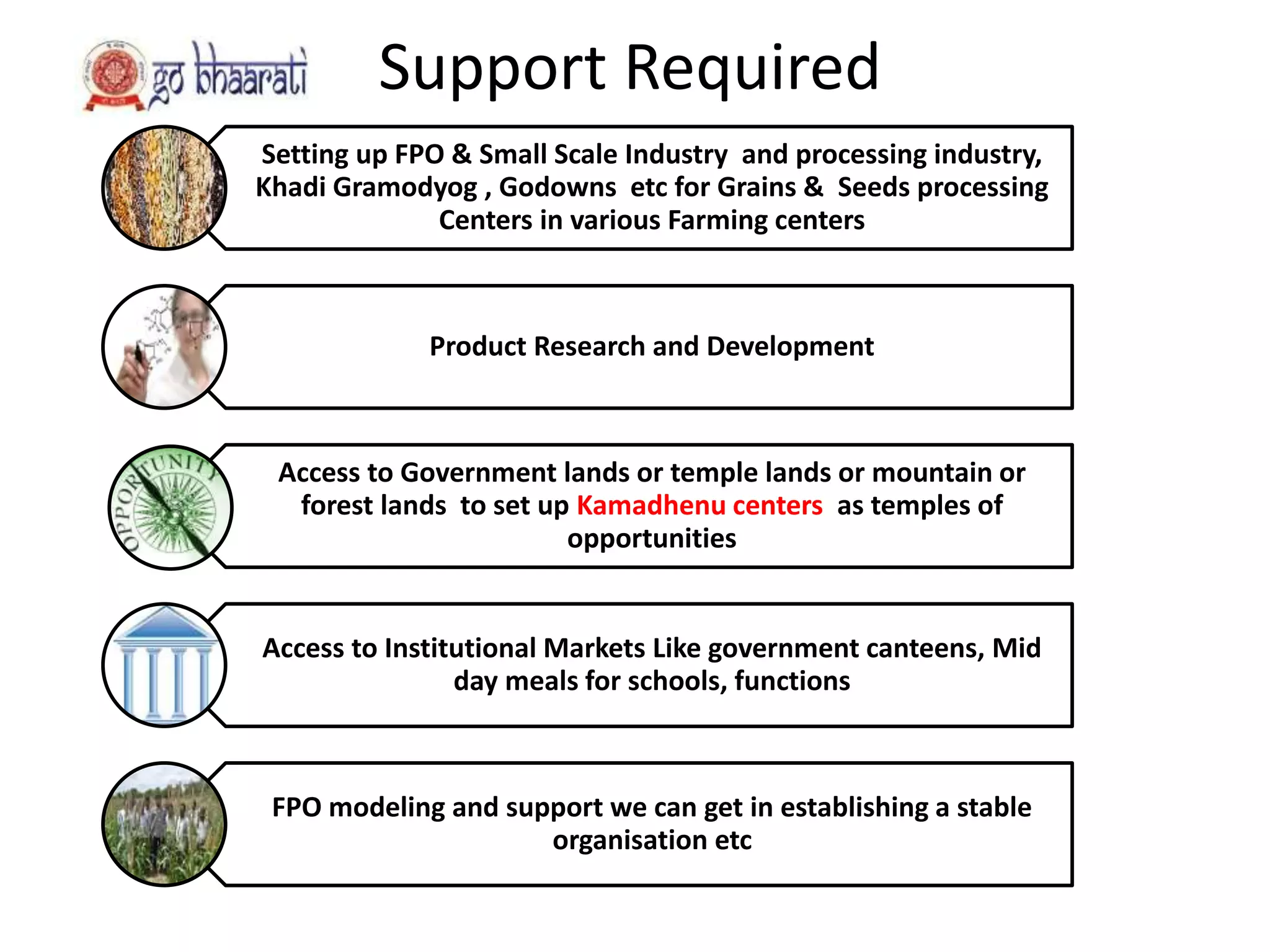 Sustainable & inclusive business model mr v inod agarwal, ias | PPT