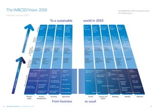 Sustainable Innovation | Exploring a new innovation paradigm | PDF