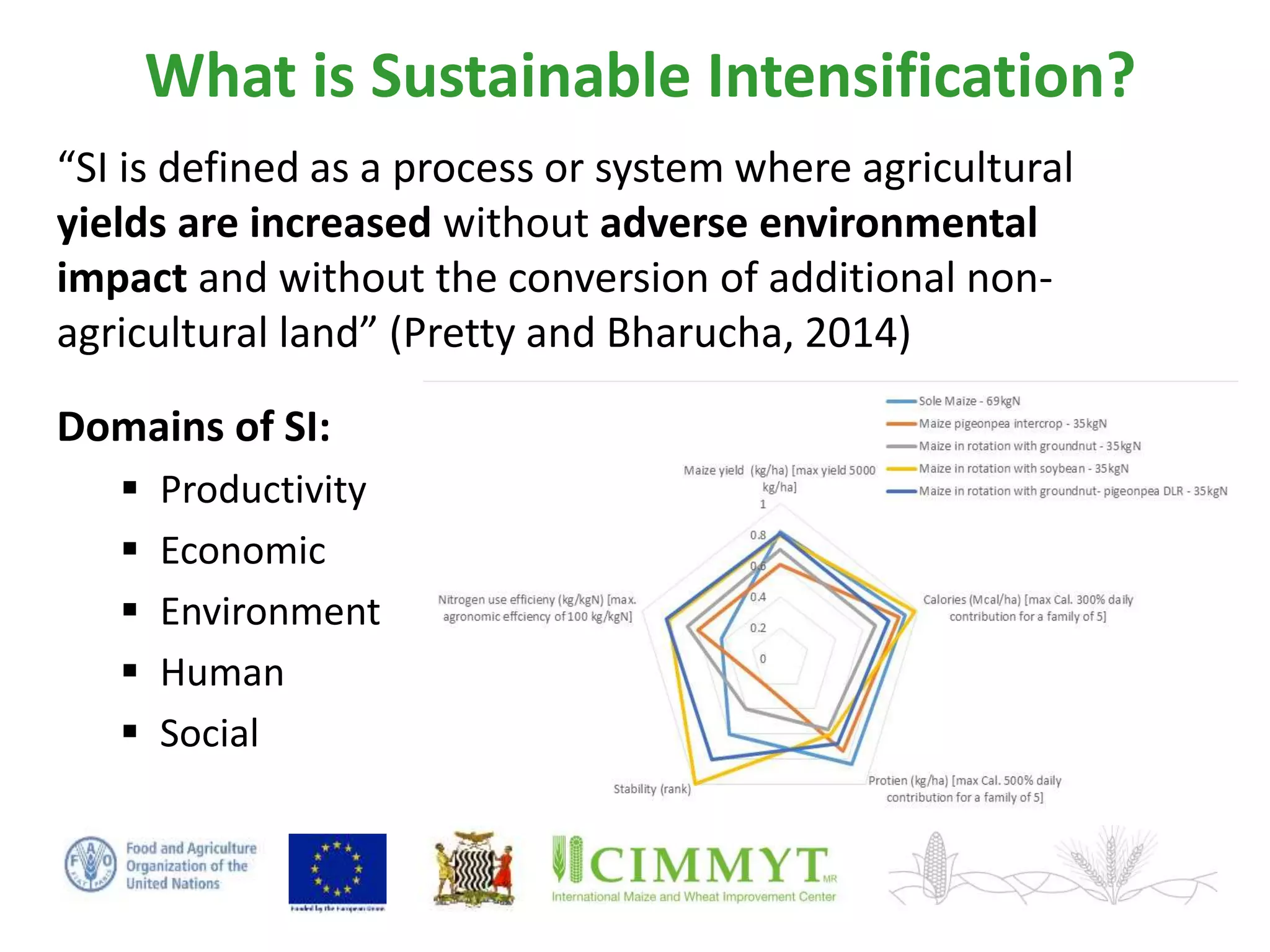 Sustainable intensification of smallholder farming systems in zambia | PDF