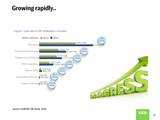 Sustainable Investments Anette Andersson | PDF