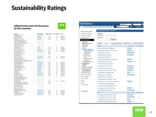 Sustainable Investments Anette Andersson | PDF
