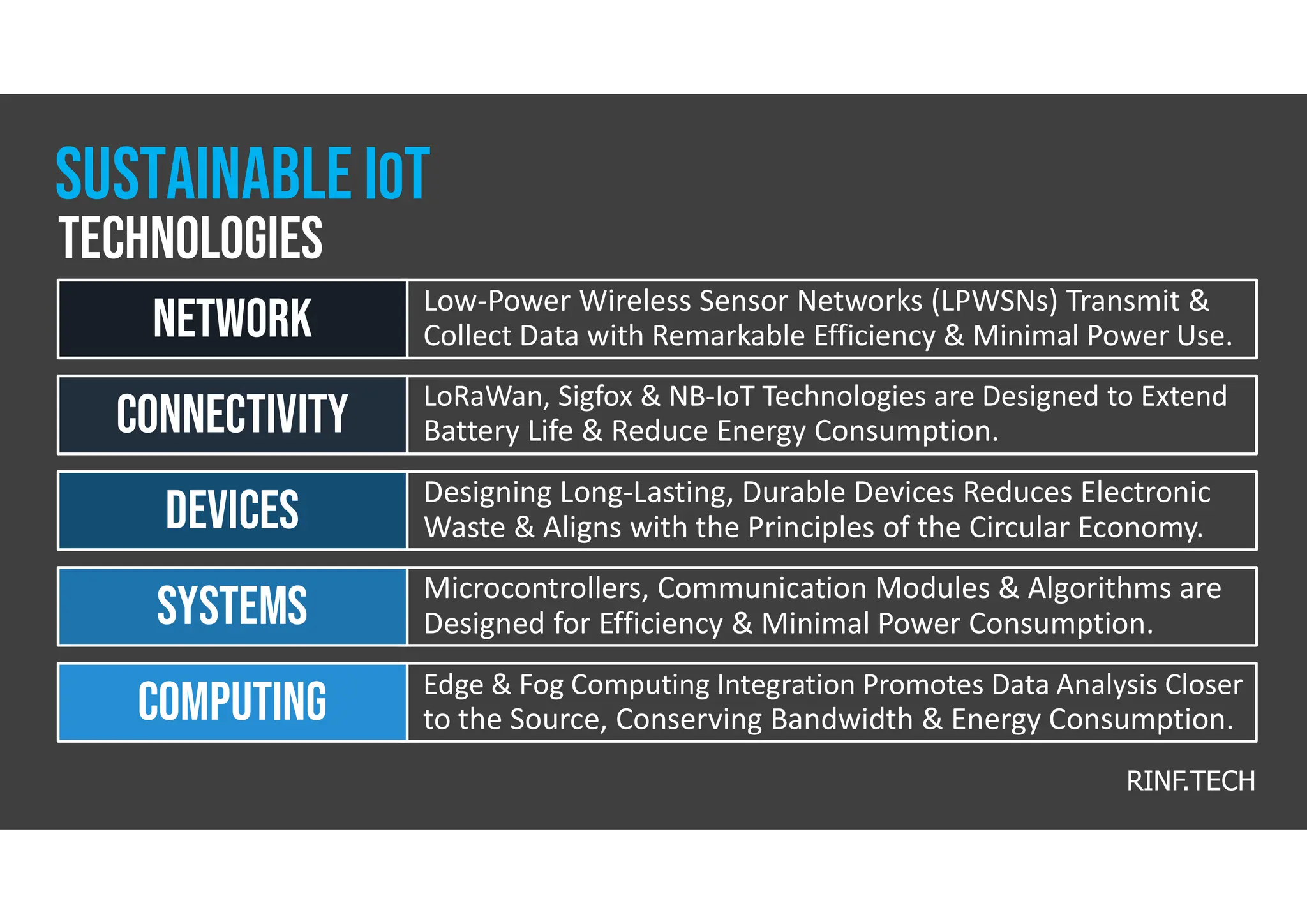 Sustainable Iot Pdf