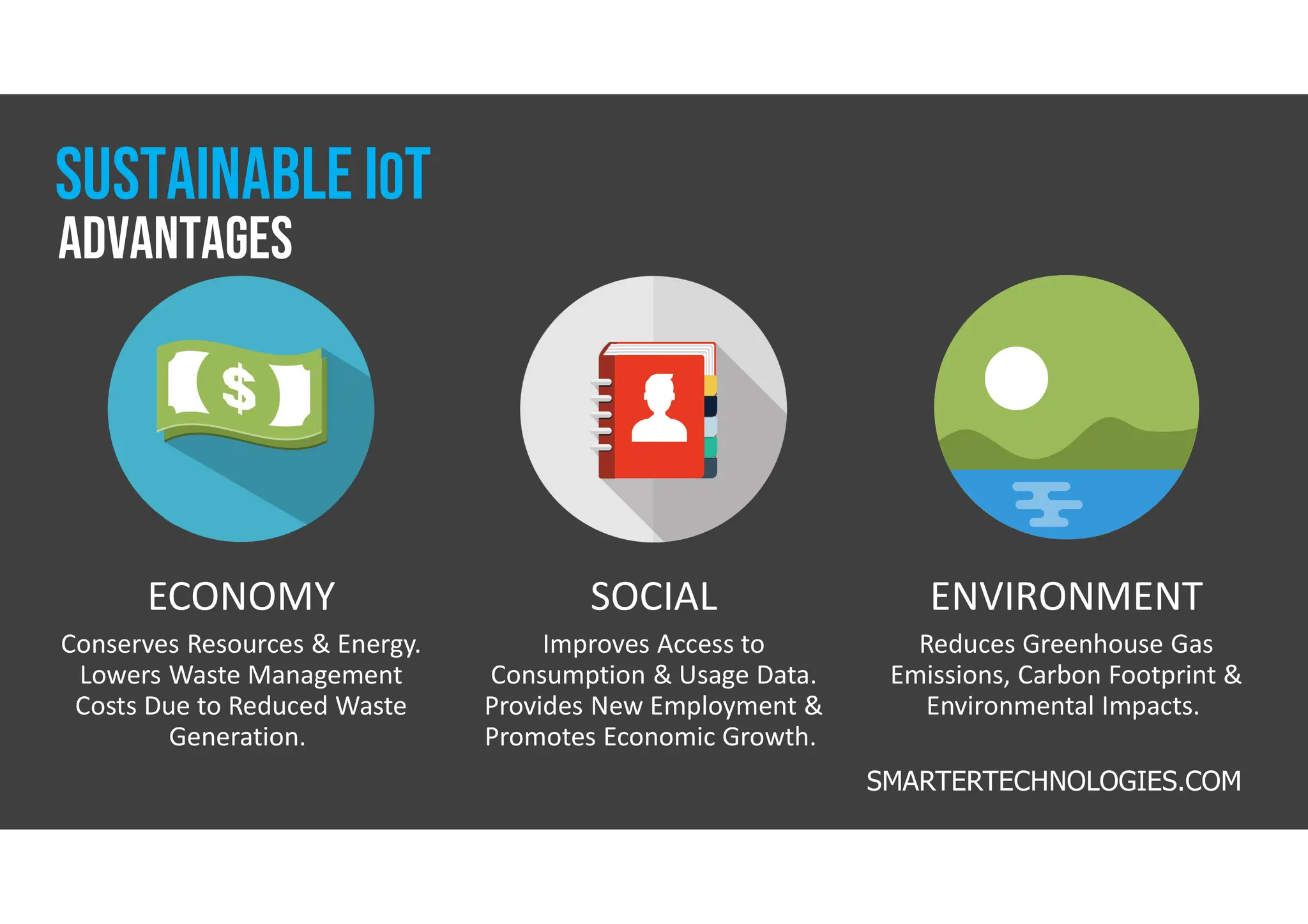 Sustainable IoT | PDF