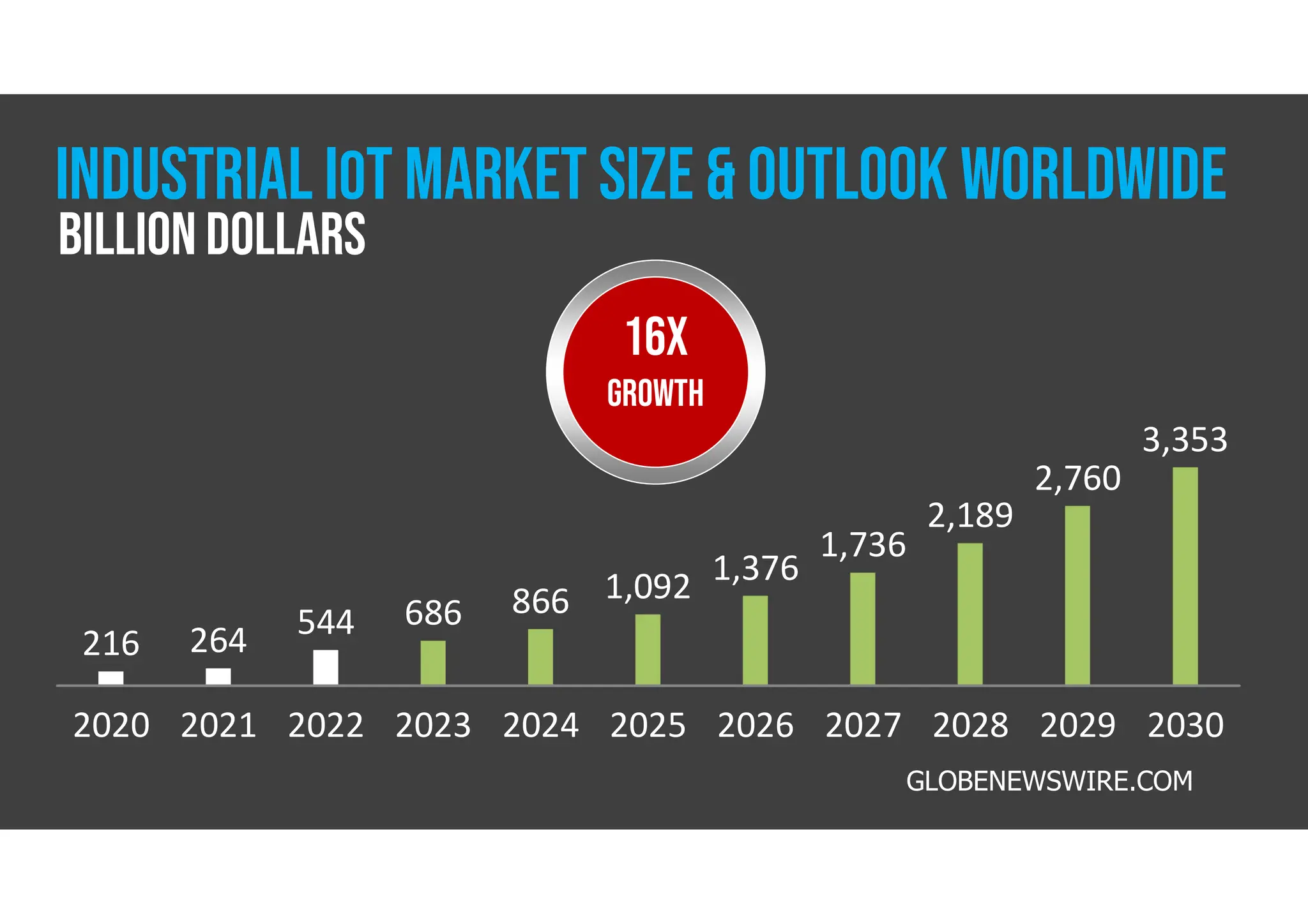 Sustainable IoT | PDF