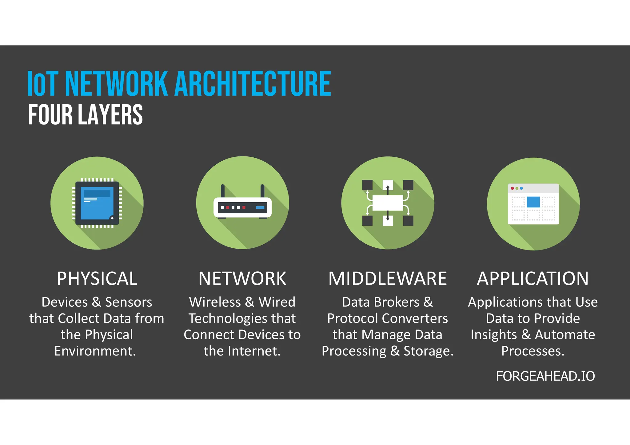 Sustainable IoT | PDF