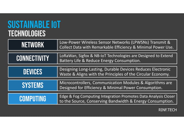 Sustainable IoT | PDF