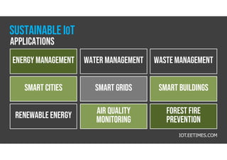 Sustainable IoT | PDF