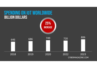 Sustainable IoT | PDF