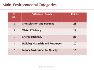 sustainable ITC green centre building gurgaon | PPTX