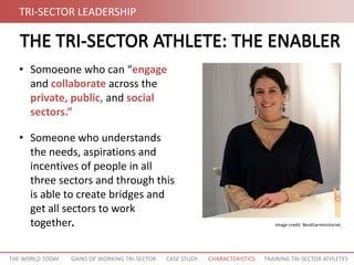 "Tri-sector athlete" – part of a sustainable leadership | PPTX