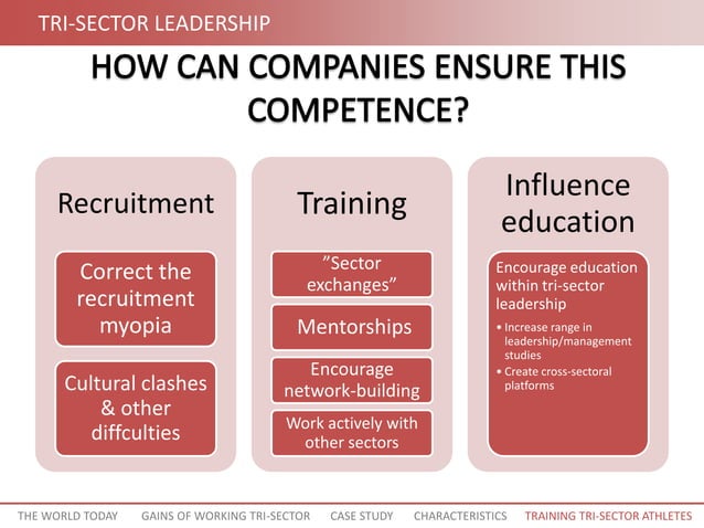 "Tri-sector athlete" – part of a sustainable leadership | PPT