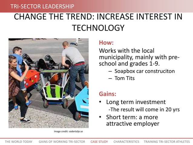 "Tri-sector athlete" – part of a sustainable leadership | PPT