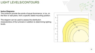 SUSTAINABLE LIGHTING DESIGN for architectural lighting | PPTX
