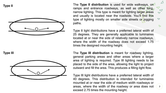 SUSTAINABLE LIGHTING DESIGN for architectural lighting | PPT