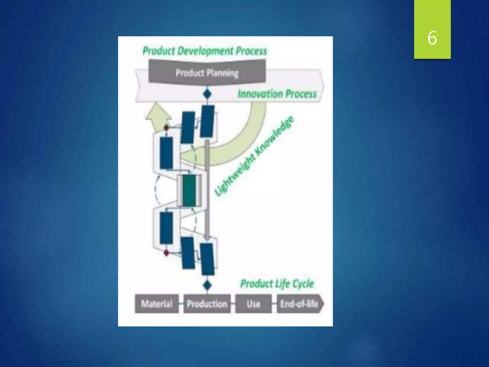 Sustainable lightweight design on vehiles | PPTX | Chemistry | Science