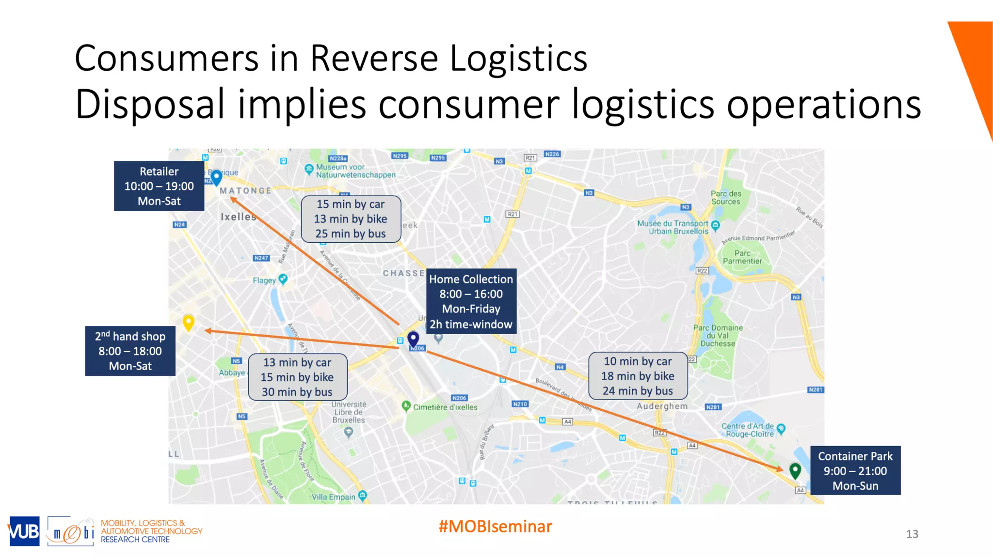 Sustainable logistics and the circular economy: potential rebound ...