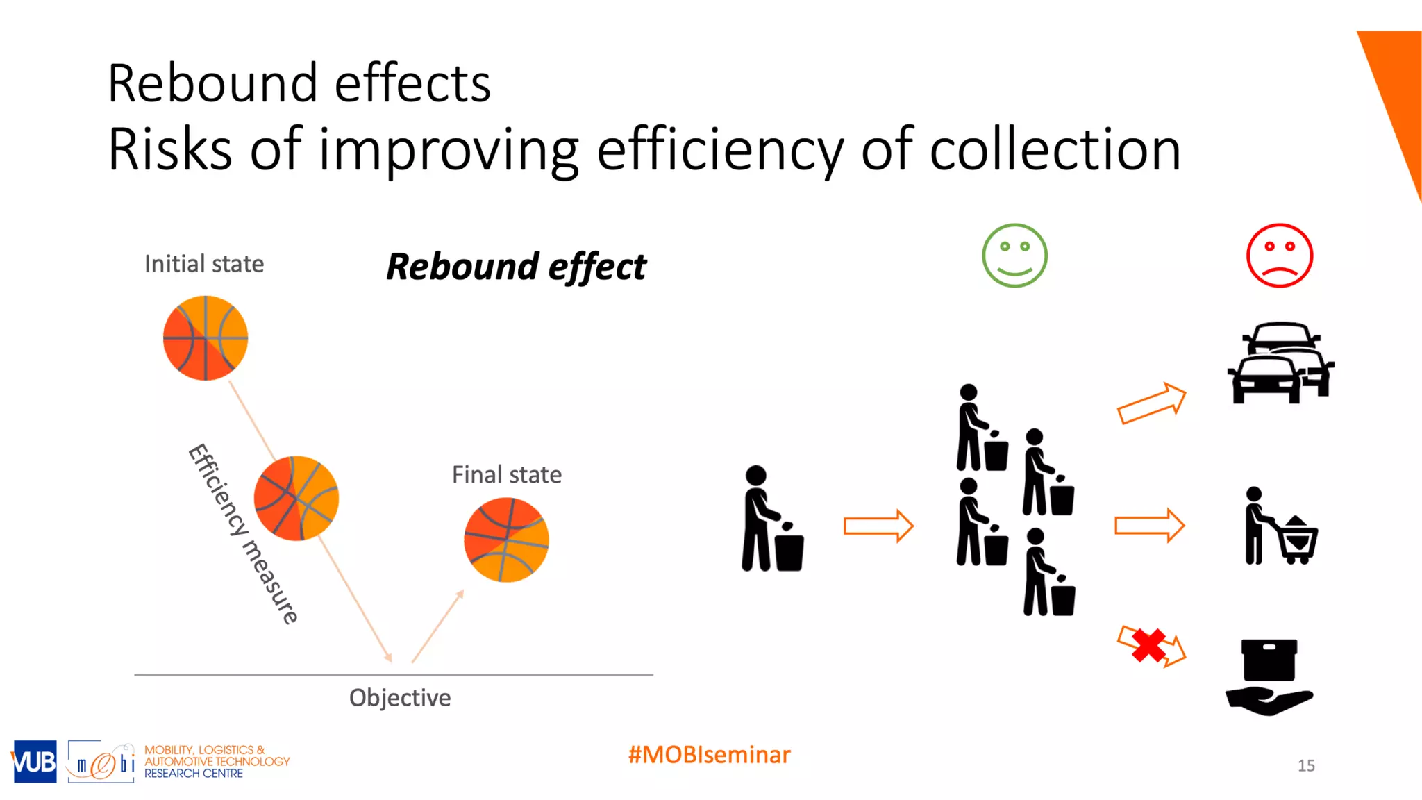 Sustainable logistics and the circular economy: potential rebound ...