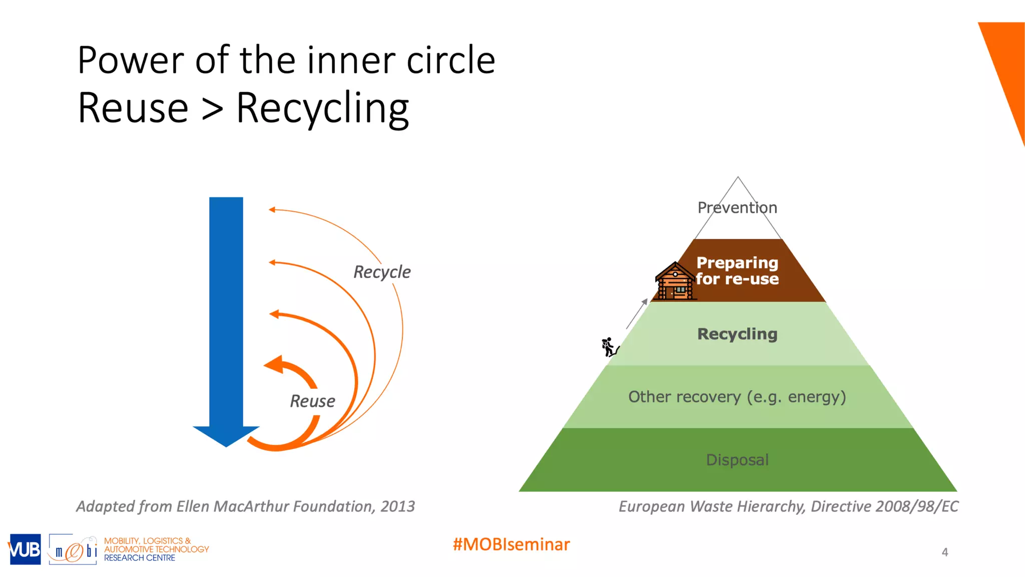 Sustainable logistics and the circular economy: potential rebound ...