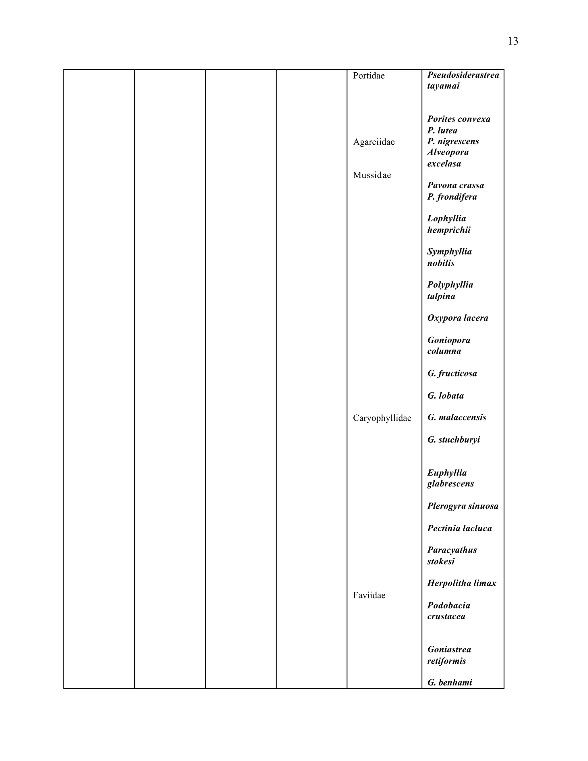 Sustainable management of the bay of the bay of bengal large marine ...
