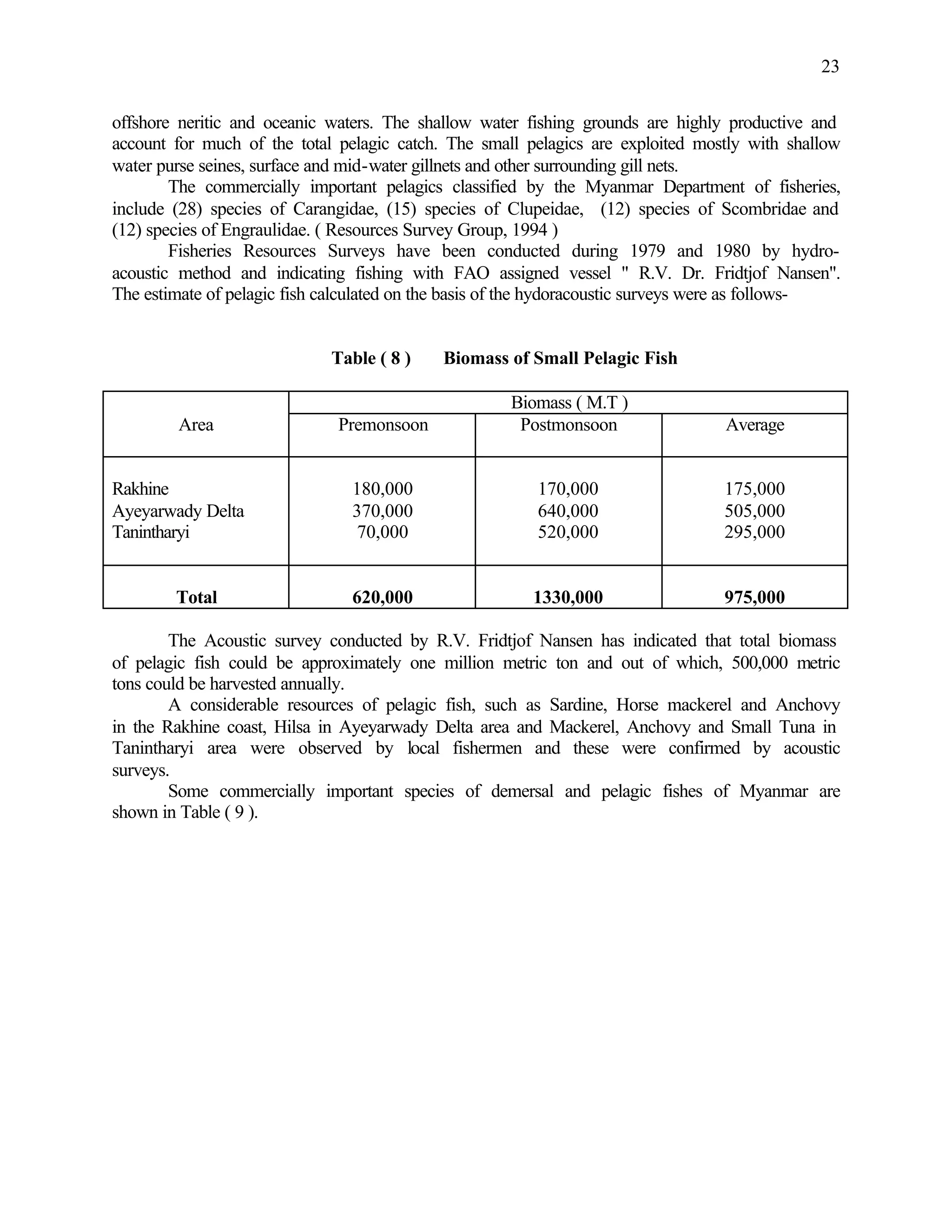 Sustainable management of the bay of the bay of bengal large marine ...