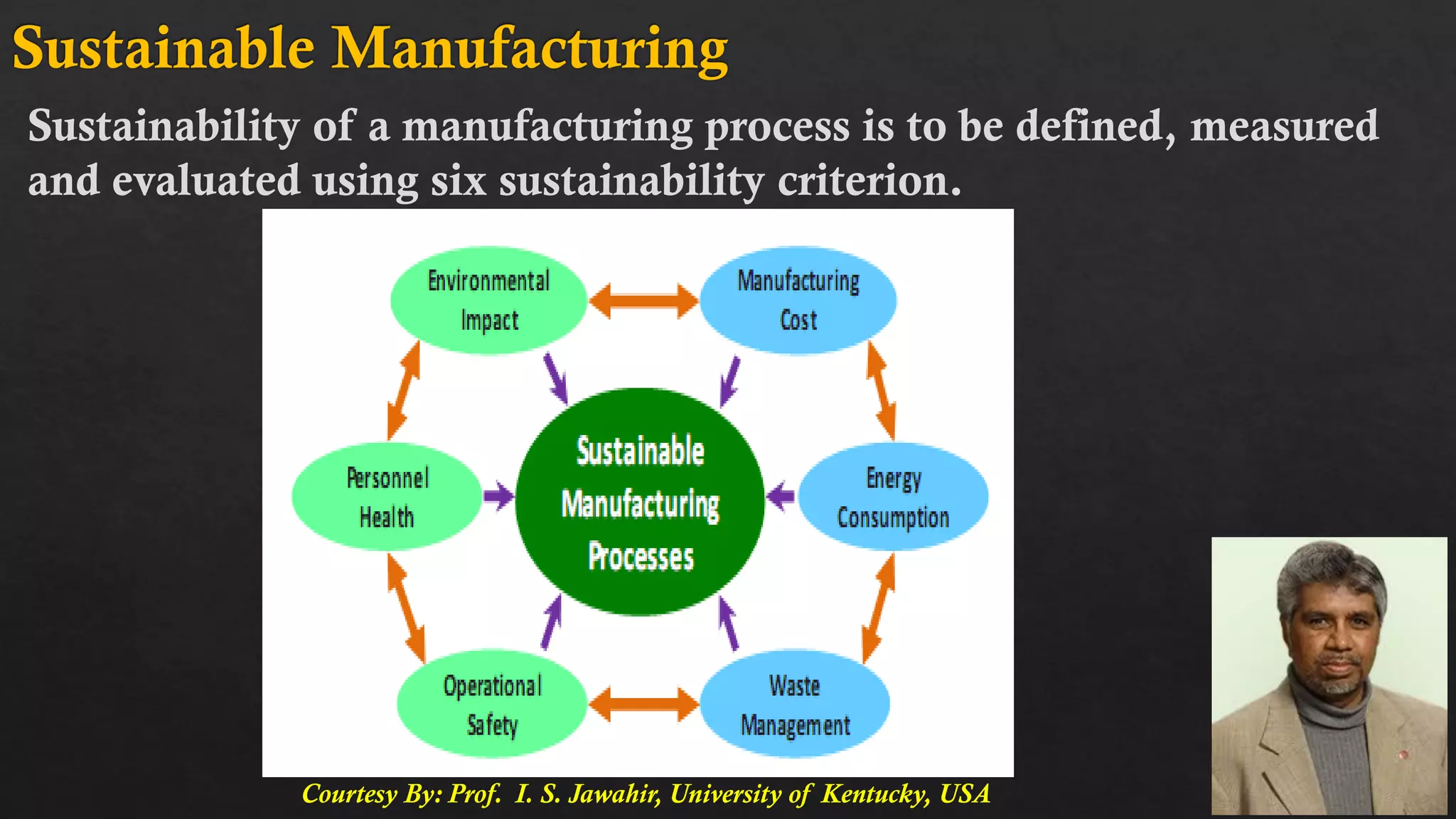 Sustainable Manufacturing | PDF