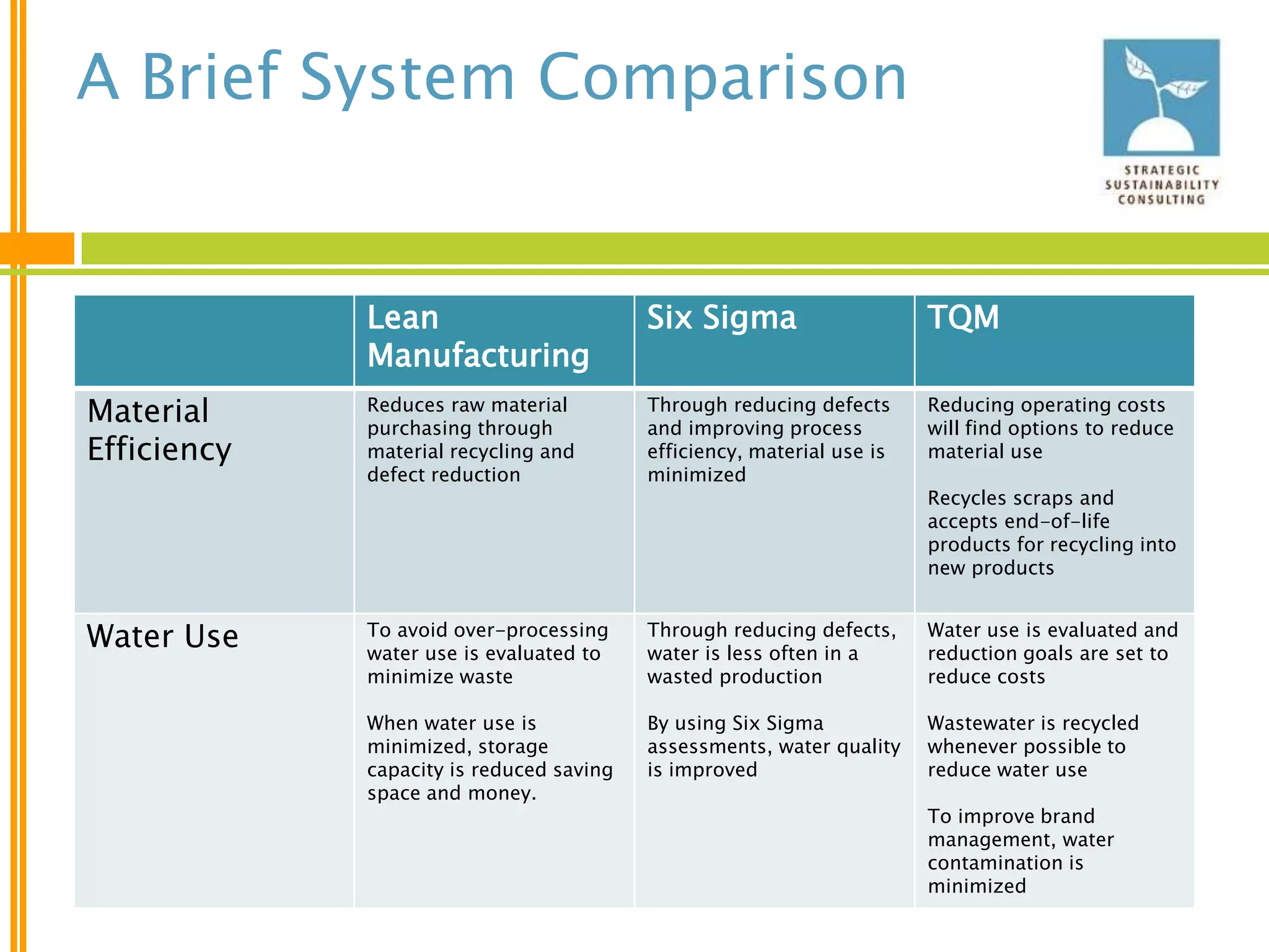 Sustainable Manufacturing: Comparing Lean, Six Sigma, and Total Quality ...