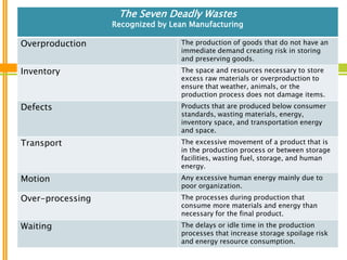 Sustainable Manufacturing: Comparing Lean, Six Sigma, and Total Quality ...