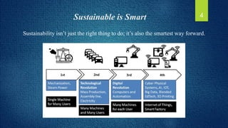 Sustainable Manufacturing in Automotive Industry.pptx