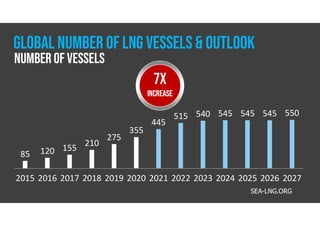 Sustainable Maritime Shipping | PDF
