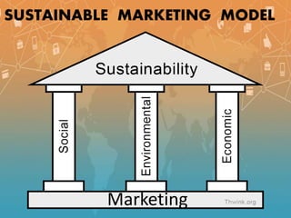 Sustainable marketing | PPTX