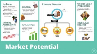 Sustainable Marketing Idea 1 of 2.pdf