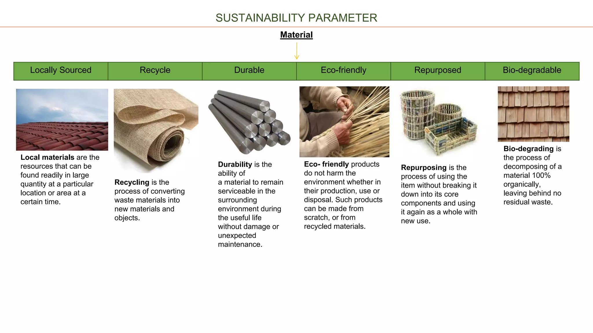 Sustainable materials | PDF