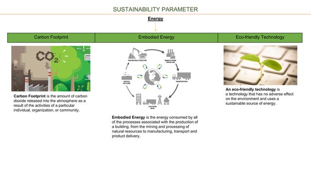 Sustainable materials | PDF