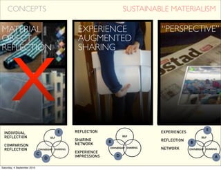 Designing for Sustainable Materialism | PPT