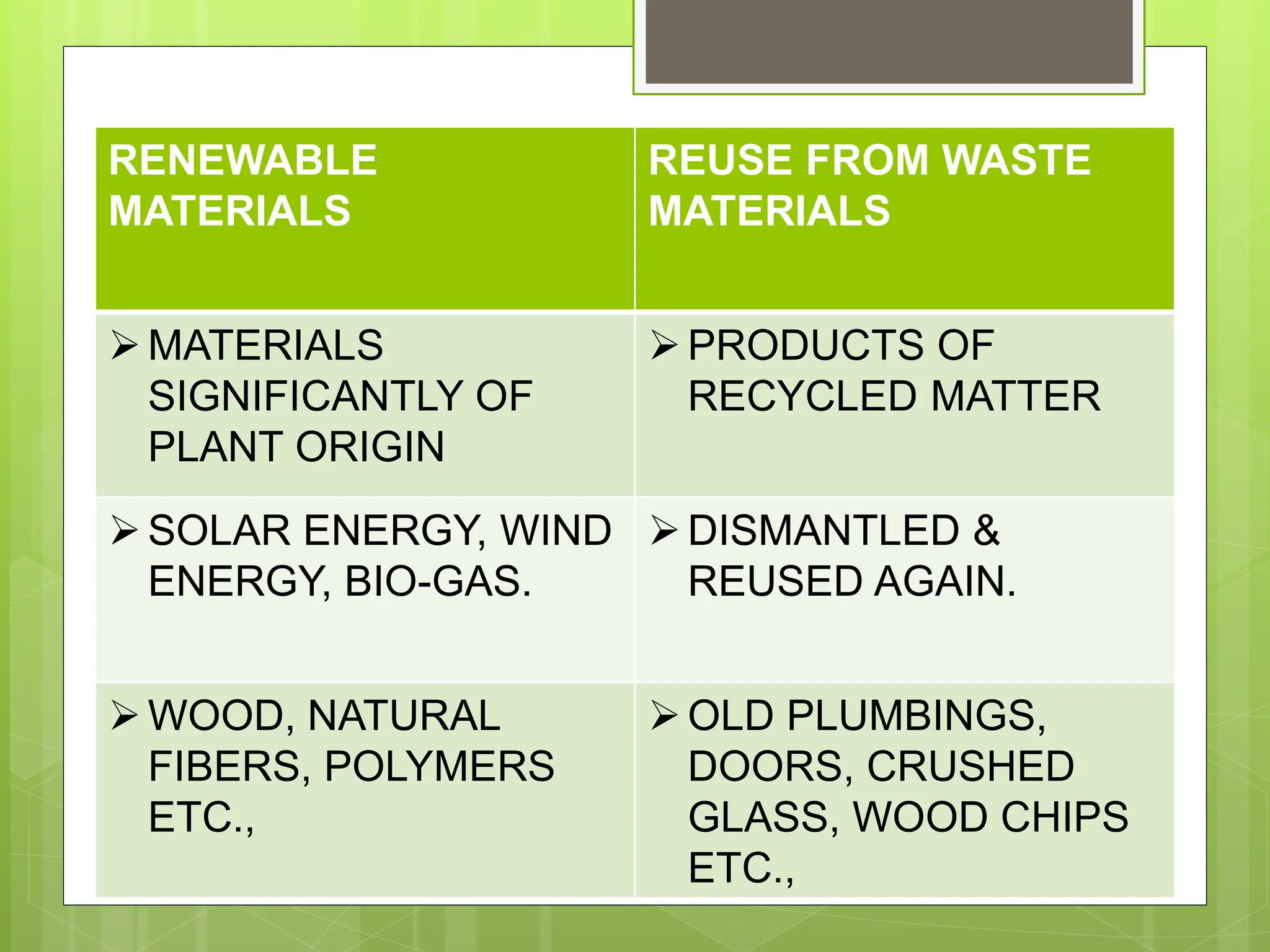 sustainablematerials-for buildings180922094544.pptx | Free Download