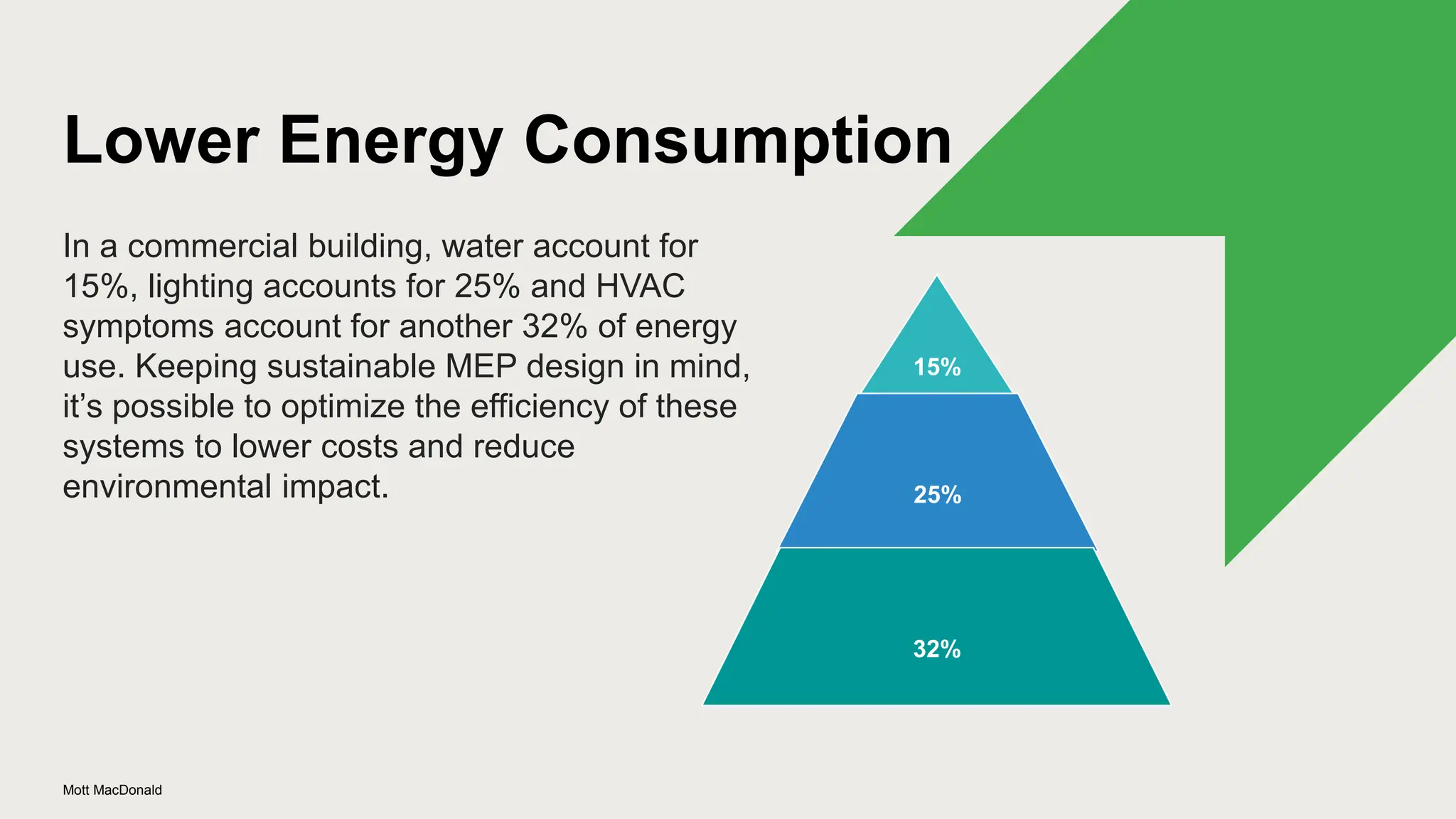 SUSTAINABLE MEP DESIGN TO BUILD GREEN ENVIRONMENT | PPTX