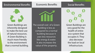 SUSTAINABLE METHODS is method equal distribute.pptx