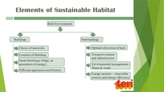 SUSTAINABLE METHODS use this method.pptx
